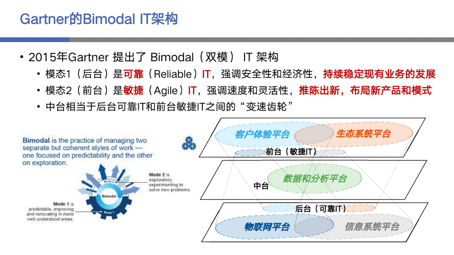 Gartner-企业数字化转型探讨