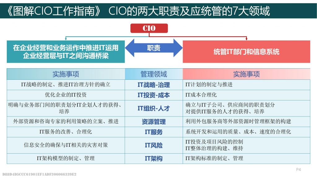 图解CIO工作指南（第4版）