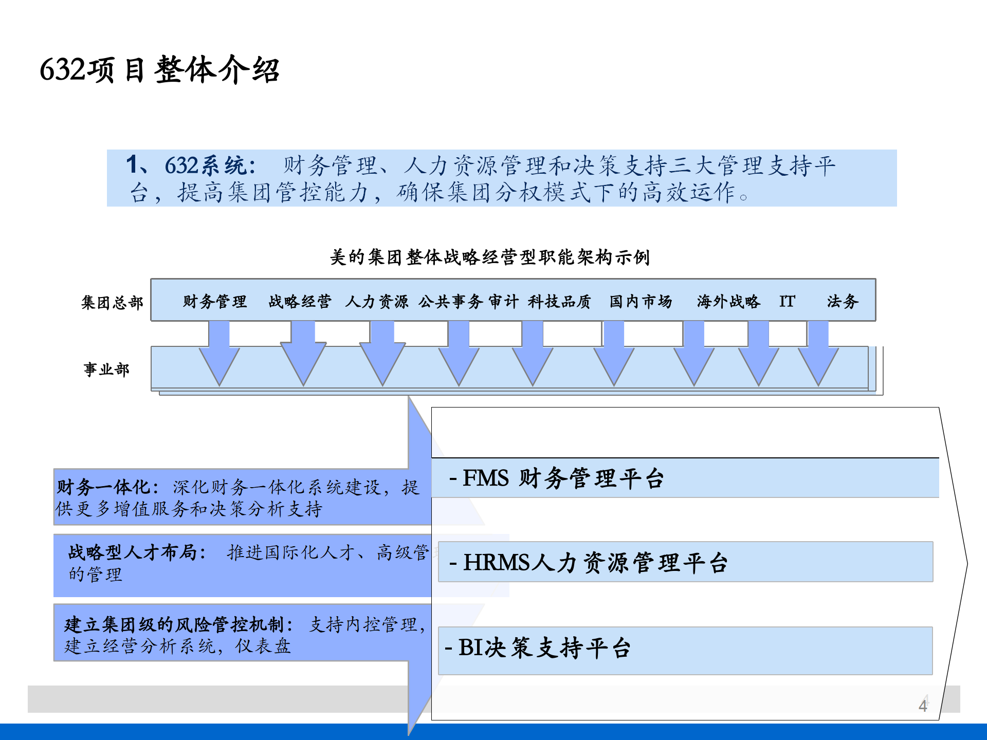 美的集团EPF企业流程框架规划设计方案