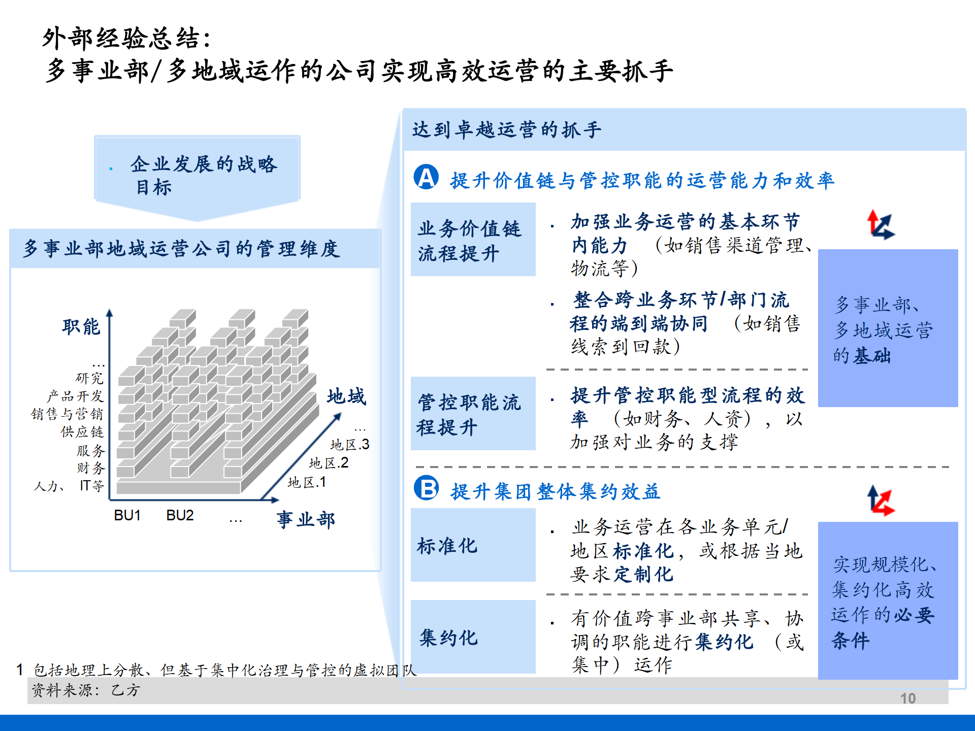 [数字化白皮书]美的集团EPF企业流程框架规划设计方案|免费下载